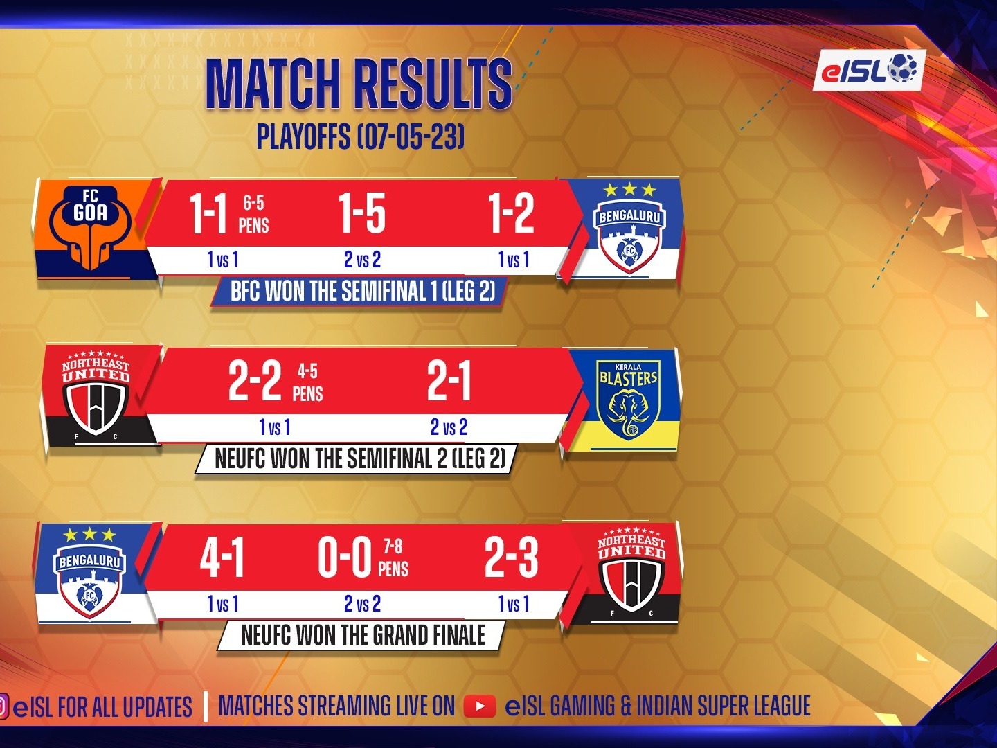 eISL | Official website